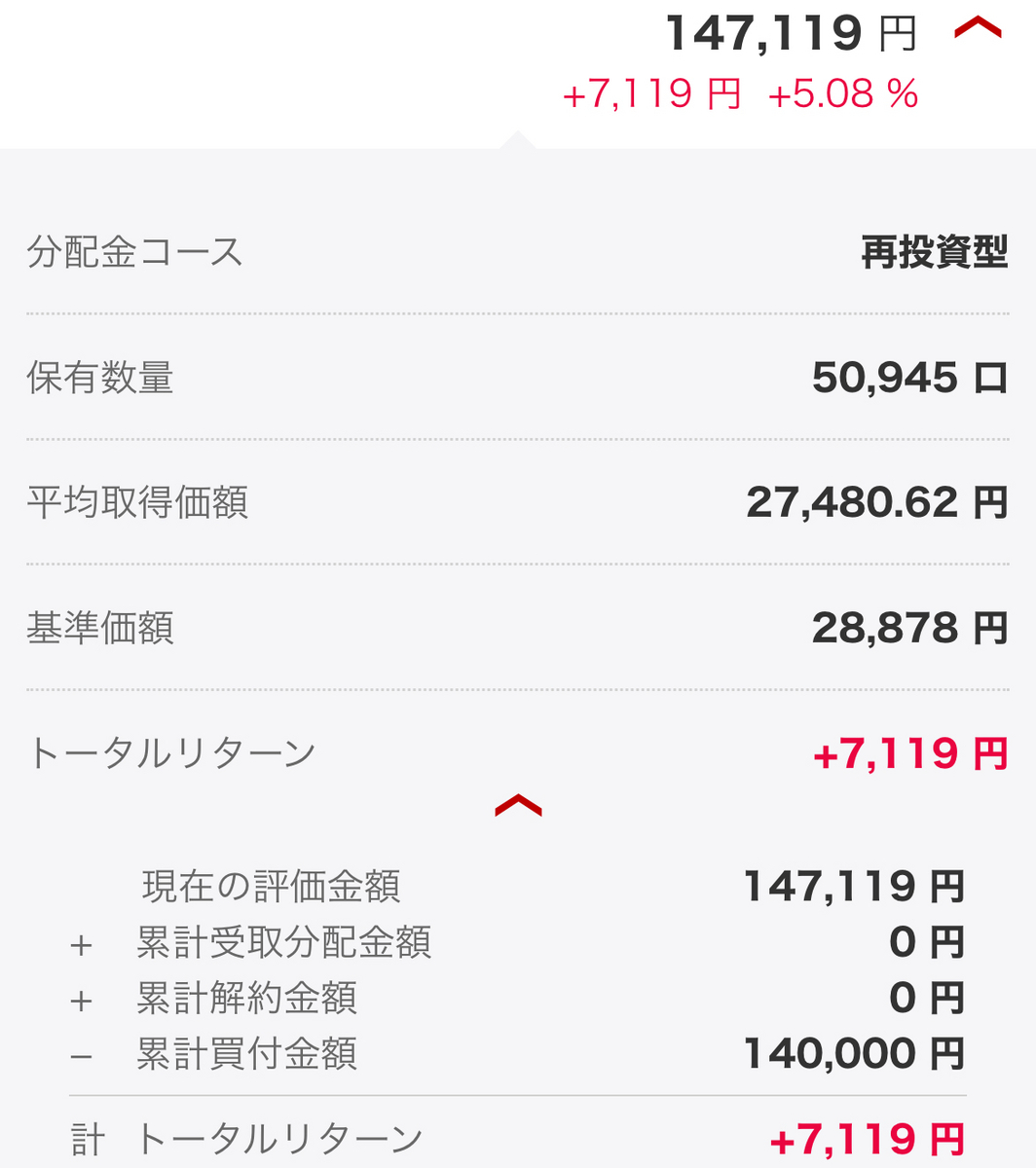 【2024年5月:5カ月目】新旧NISA総額:3,092,471円（＋1,212,483円) - ゆいの積立新NISAチャレンジ