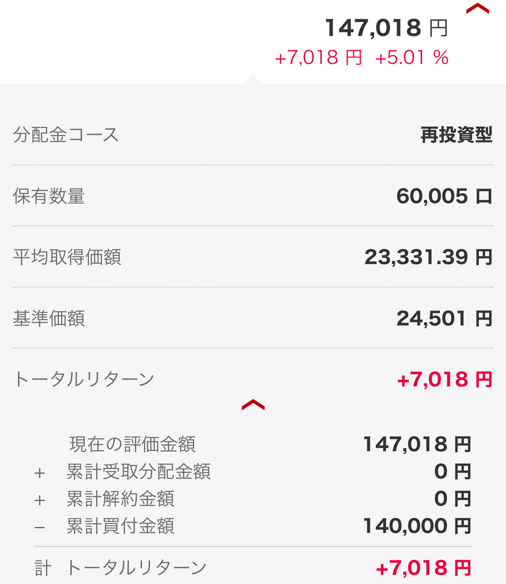 【2024年5月:5カ月目】新旧NISA総額:3,092,471円（＋1,212,483円) - ゆいの積立新NISAチャレンジ