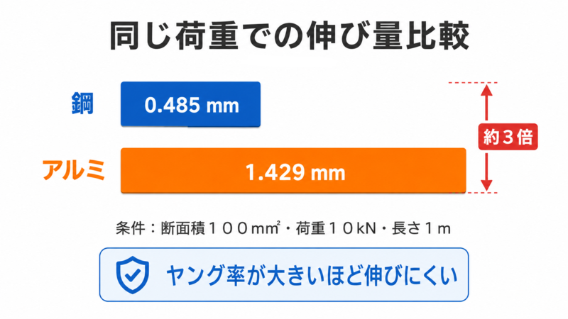 弾性係数とは？せん断弾性係数・求め方を解説 - Instant Engineering
