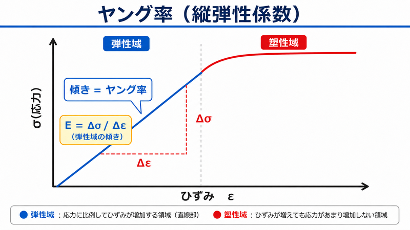 弾性係数とは？せん断弾性係数・求め方を解説 - Instant Engineering