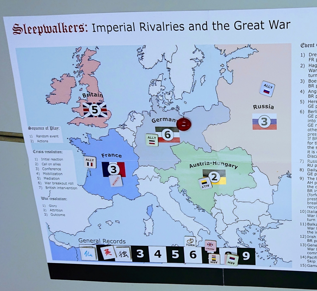 「Sleepwalkers: Imperial Rivalries and the Great War」を対戦する - Their ...