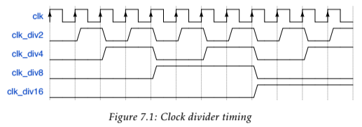Verilogでゲームを作る --Designing Video Game Hardware in Verilogの簡易和訳-- part1 - モノ創りで国造りを