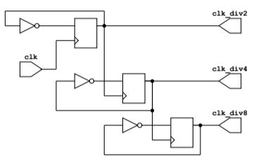 Verilogでゲームを作る --Designing Video Game Hardware in Verilogの簡易和訳-- part1 - モノ創りで国造りを