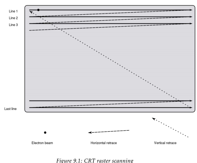 Verilogでゲームを作る --Designing Video Game Hardware in Verilogの簡易和訳-- part1 - モノ創りで国造りを