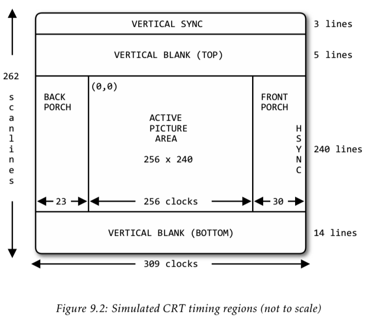 Verilogでゲームを作る --Designing Video Game Hardware in Verilogの簡易和訳-- part1 - モノ創りで国造りを