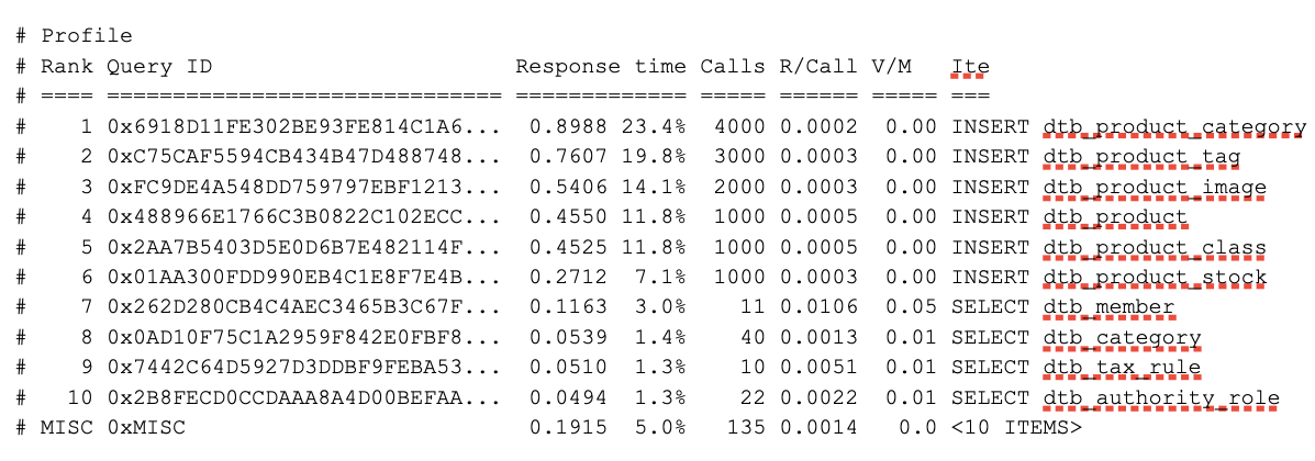 pt-query-digestによるSQLパフォーマンスチューニング - yukのブログ