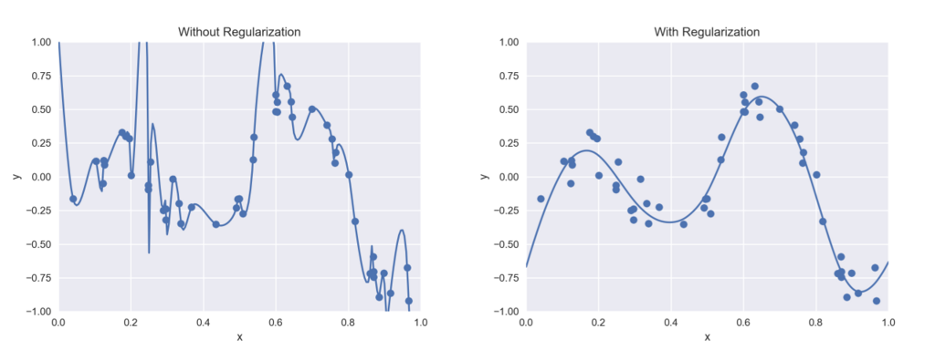 RBF 補間 (Radial Basis Function Interpolation) の概要と実装 - yuki-koyama's blog