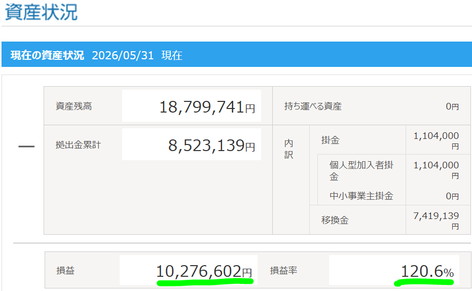 【iDeCo資産公開】2026年6月｜含み益1,000万円突破！現在の資産状況 - yuki's daily life