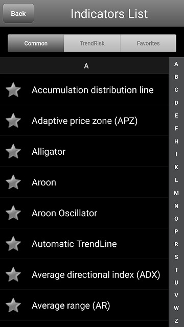 おすすめ無料FXチャートアプリは？ThinkTraderが最強な理由5つ - トレトラ～トレードしながらトラベルしよう