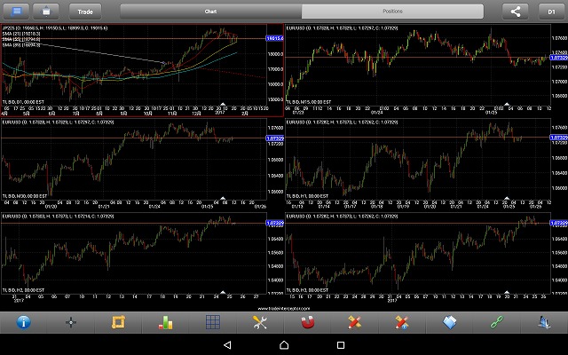 おすすめ無料FXチャートアプリは？ThinkTraderが最強な理由5つ - トレトラ～トレードしながらトラベルしよう