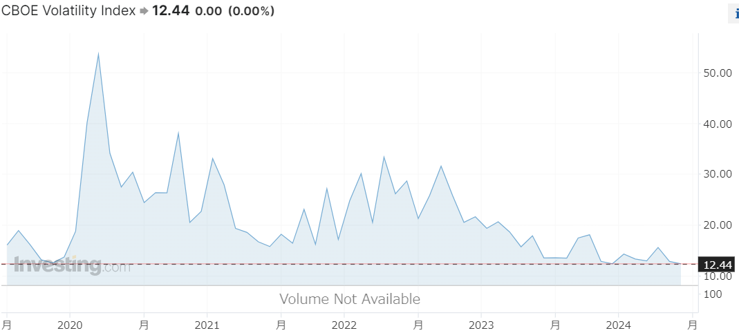 S&P500全体のPBR 4.94倍 引き続きITバブル期に最接近 ～米国市場の概況～ - ユキマツの「長期投資のタイミング」