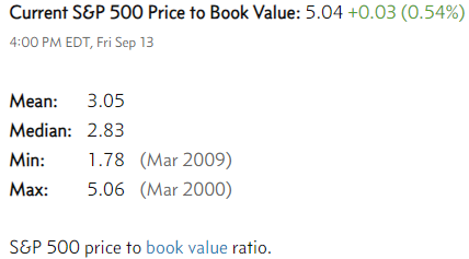 S&P500全体のPBR 「5.04」倍 再び5倍を超える（今年3度目） ～米国市場の概況～ - ユキマツの「長期投資のタイミング」