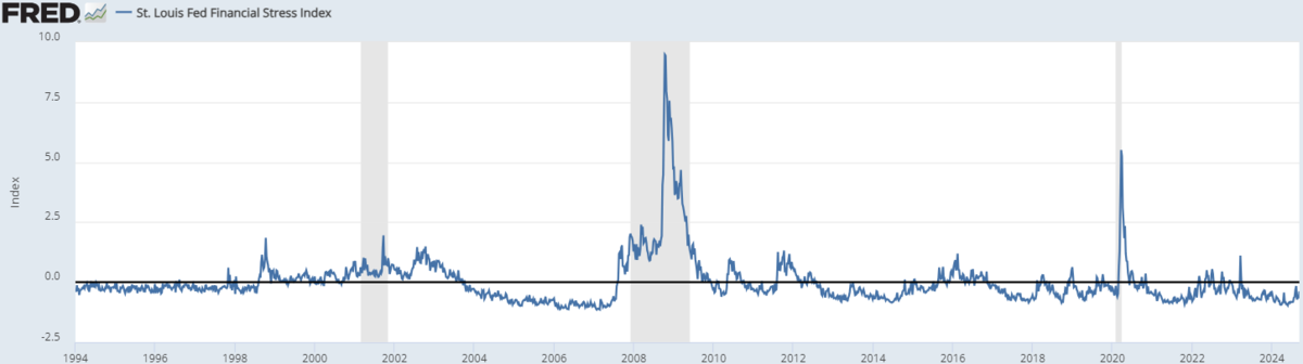 S&P500全体のPBR 「5.04」倍 再び5倍を超える（今年3度目） ～米国市場の概況～ - ユキマツの「長期投資のタイミング」