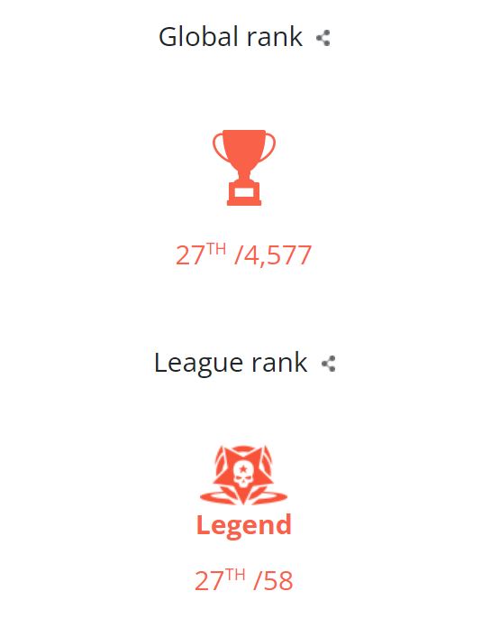 CodinGame Fall Challenge 2022 参加記 - yukine39’s diary