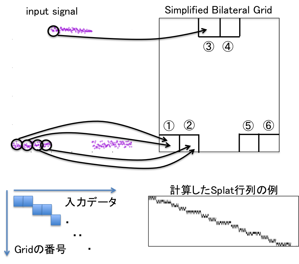 Bilateral Gridの行列因子分解 - らんらん技術日記