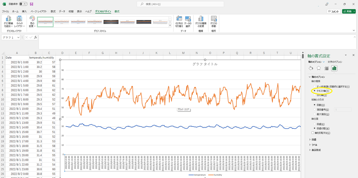 SwitchBotで気温をExcelでグラフ化 - 徒然日記