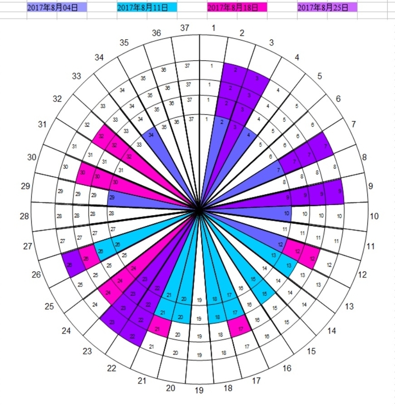 Loto7の円グラフ更新しました。 - yumu345の日記