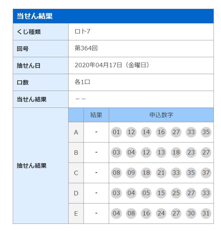 Loto7 の結果です。1,000円の当選でした。 - yumu345の日記