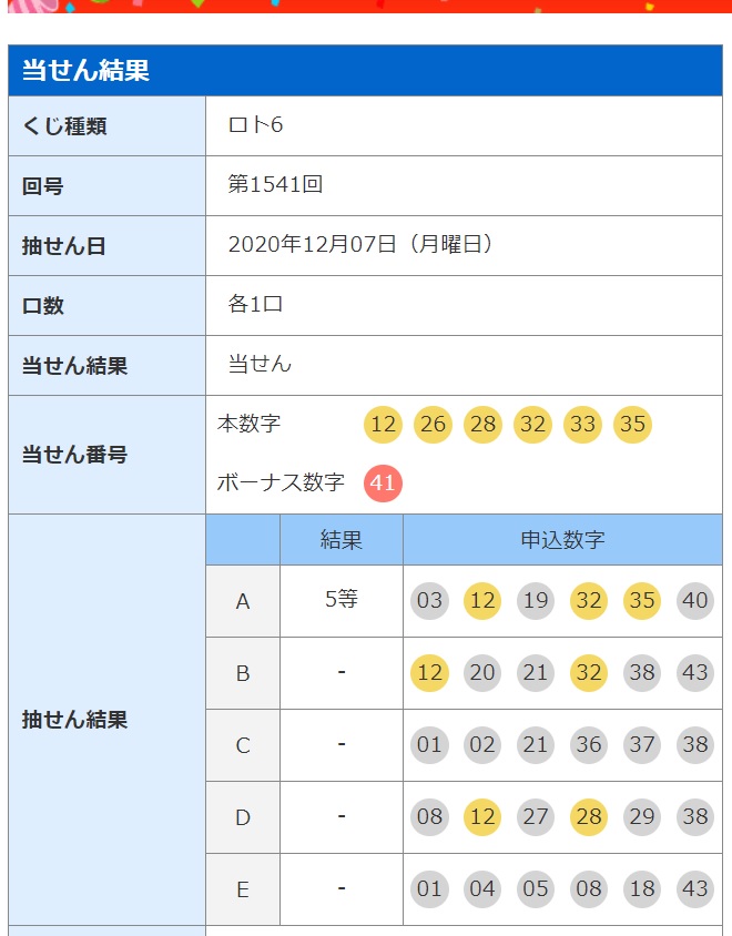Loto6 の結果です。9,900円の当選でした。 - yumu345の日記