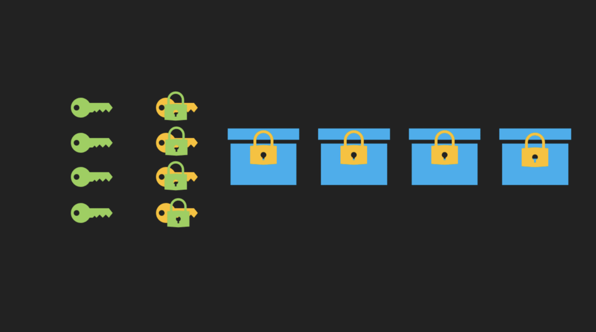 アルゴリズムにおけるTime Complexity (時間計算量)について - Baseconnect Tech blog