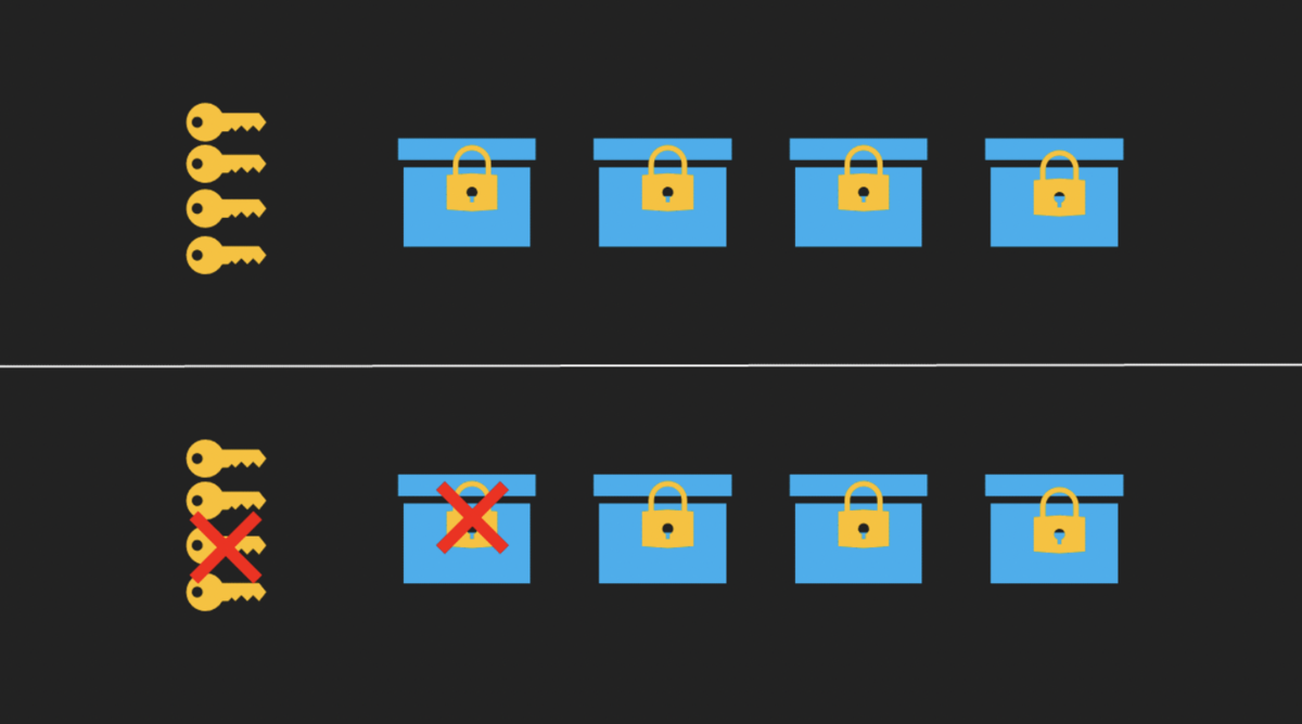 アルゴリズムにおけるTime Complexity (時間計算量)について - Baseconnect Tech blog