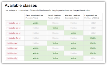 今更聞けないBootstrapのレスポンシブ Bootstrap 4 beta 対応版 - Speee DEVELOPER BLOG