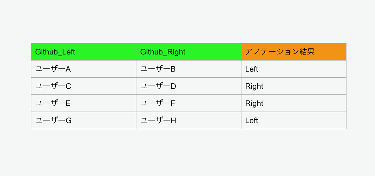 GitHubからエンジニアスキルを可視化する「スキル偏差値」を大幅リニューアルした話 - Findy Tech Blog