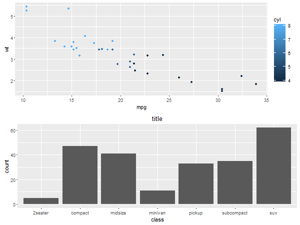 ggplot2、grid、gtable、gridExtraの関係とか - Technically, technophobic.