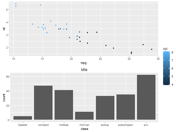 ggplot2、grid、gtable、gridExtraの関係とか - Technically, technophobic.