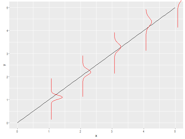 ggplot2、grid、gtable、gridExtraの関係とか - Technically, technophobic.