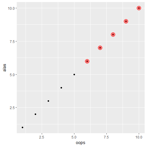 ggplot2の拡張パッケージをつくるのにggplot_add()が便利そう - Technically, technophobic.