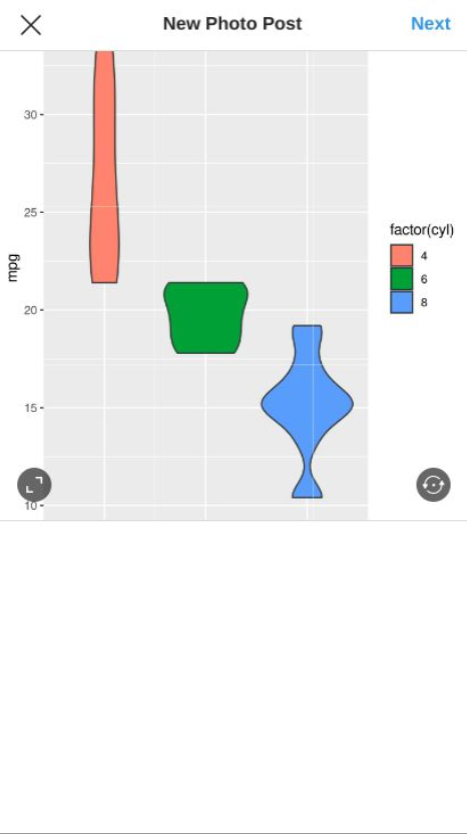chromoteパッケージでRからInstagramにggplot2を投稿する - Technically, technophobic.