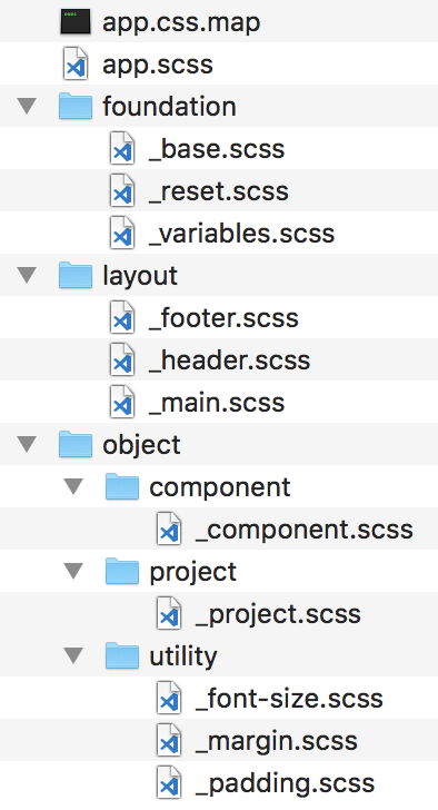 FLOCSSでやるCSS設計 - 最終決戦