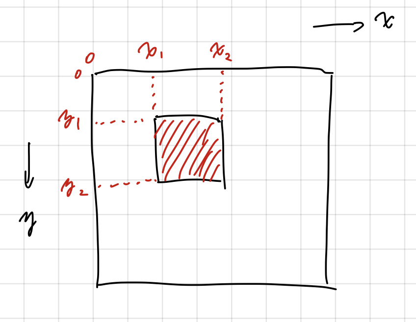 numpyで積分画像を作る - カオスノカケラ
