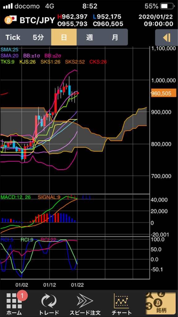 【副業】BTCFX(ビットコインFX)① - リーマンおやじブログ 〜本業を超える副業探し〜