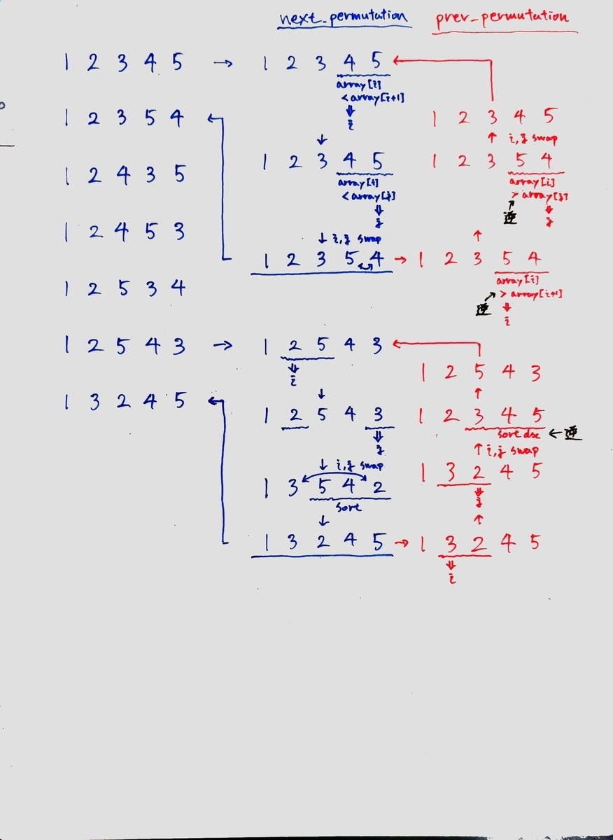 AtCoder ABC276 C 解法メモ （Kotlinで）prev_permutationしたい ※ついでにnext_permutationも - yu/logs/*