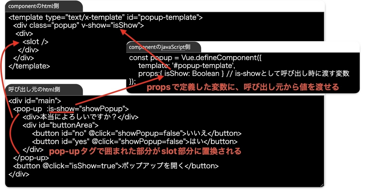 Gasでvuejsのcomponentを使う 猫とgas