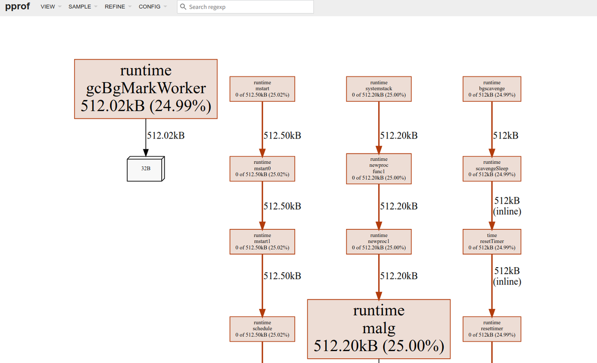 pprofでGoアプリのプロファイル情報を取得する - へのへのもへじ