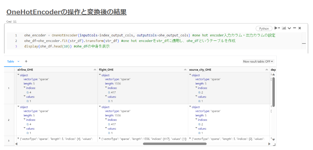 Linear RegressionをベースとしたMeachine Learningモデルの構築 - APC 技術ブログ
