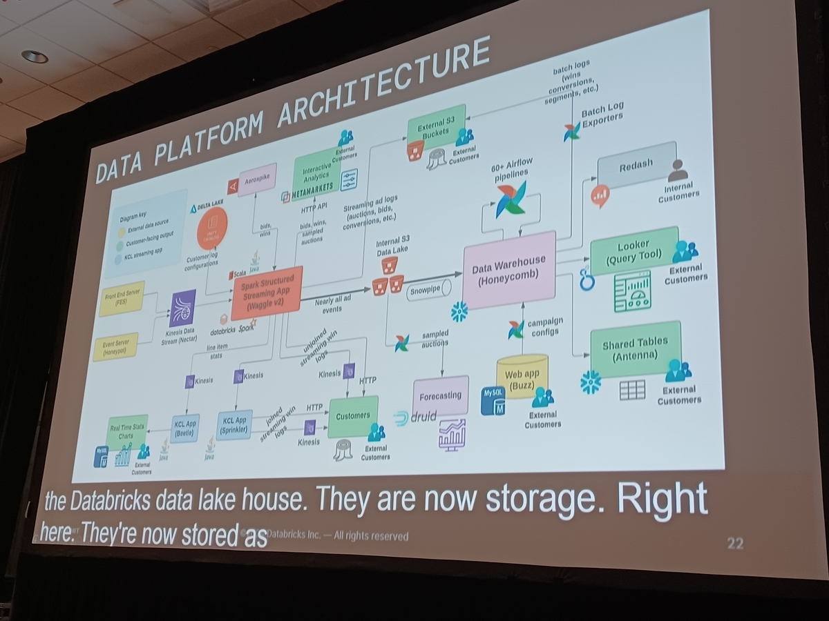 Migrating and Optimizing Large-Scale Streaming Applications with Databricks - APC 技術ブログ