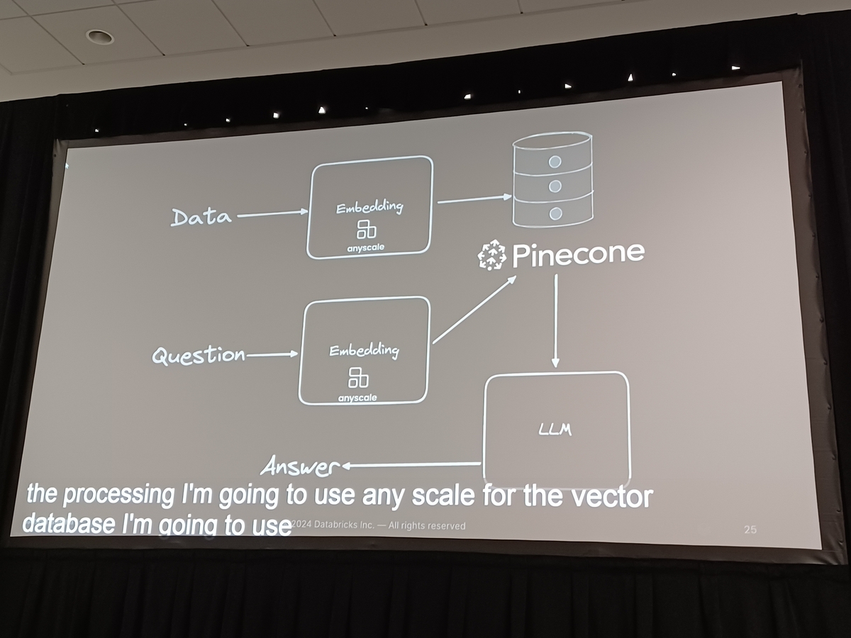 Scaling RAG and Embedding Computations with Ray and Pinecone - APC 技術ブログ