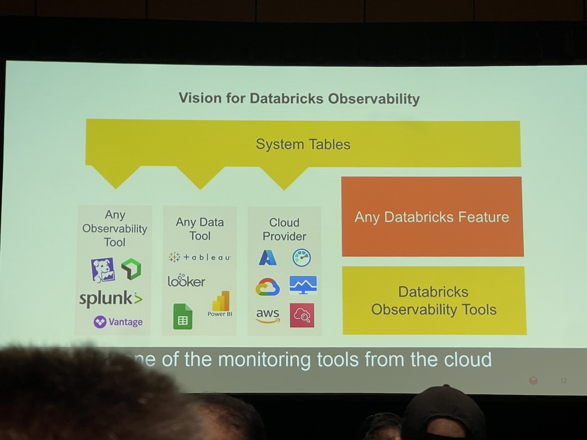 Simplifying Lakehouse Observability: Databricks Key Design Goals and Strategies - APC 技術ブログ