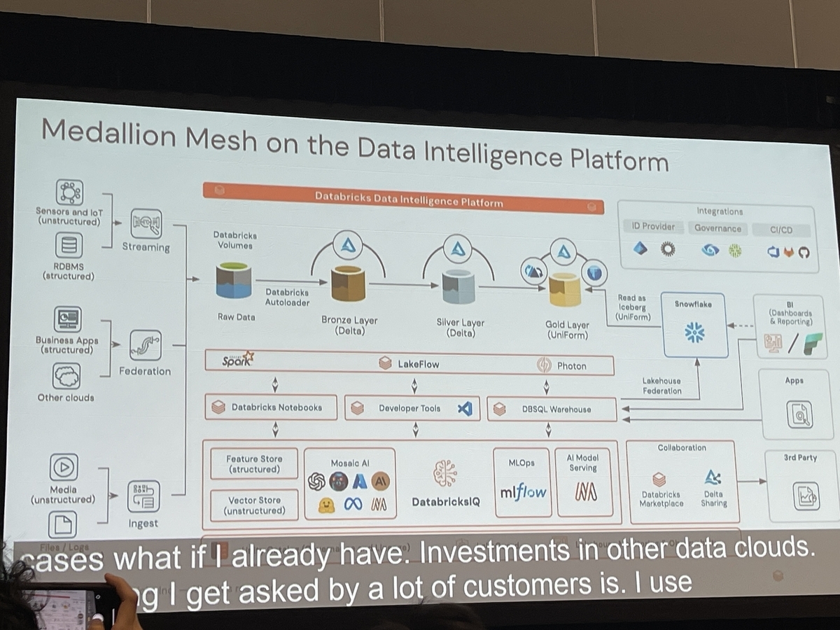 Rise of the Medallion Mesh - APC 技術ブログ
