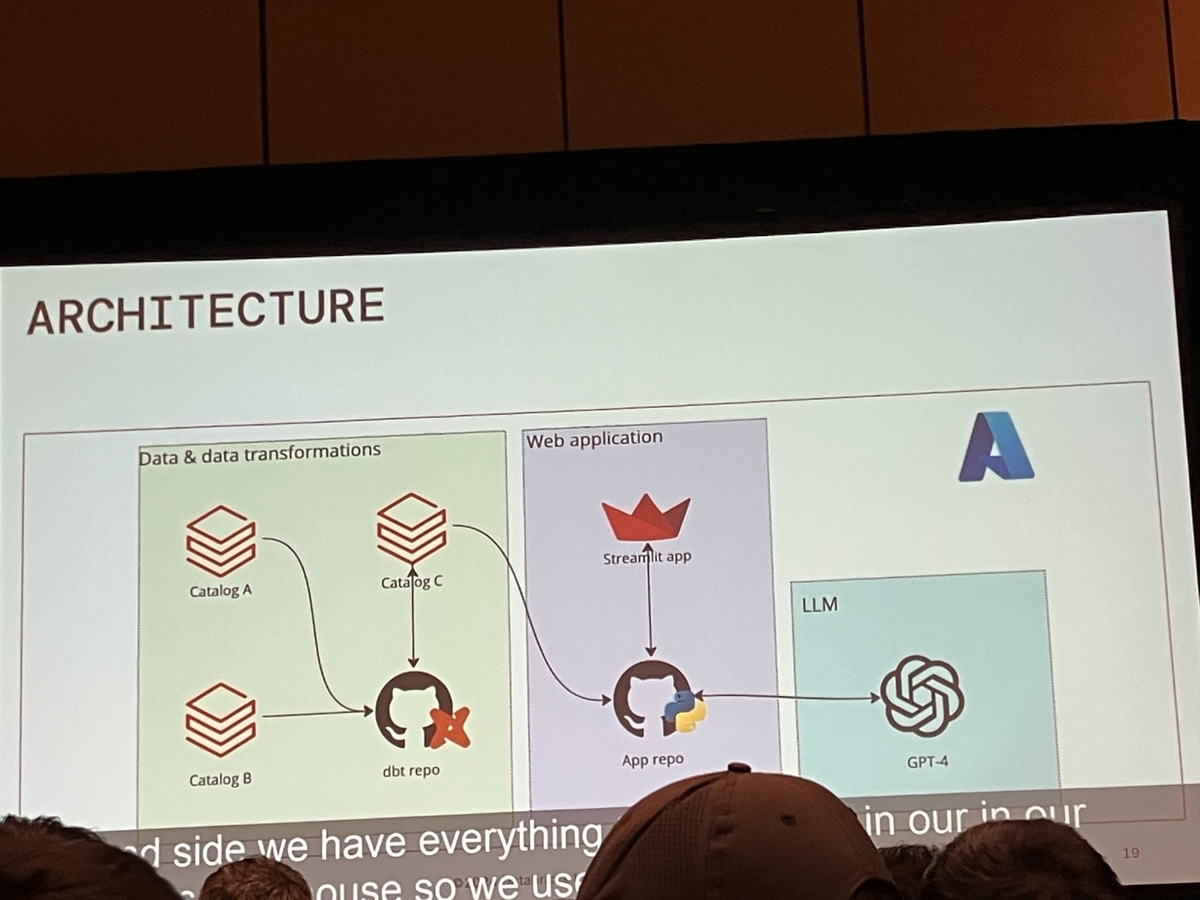 Rapid LLM Prototyping with OpenAI, Databricks, and Streamlit - APC 技術ブログ