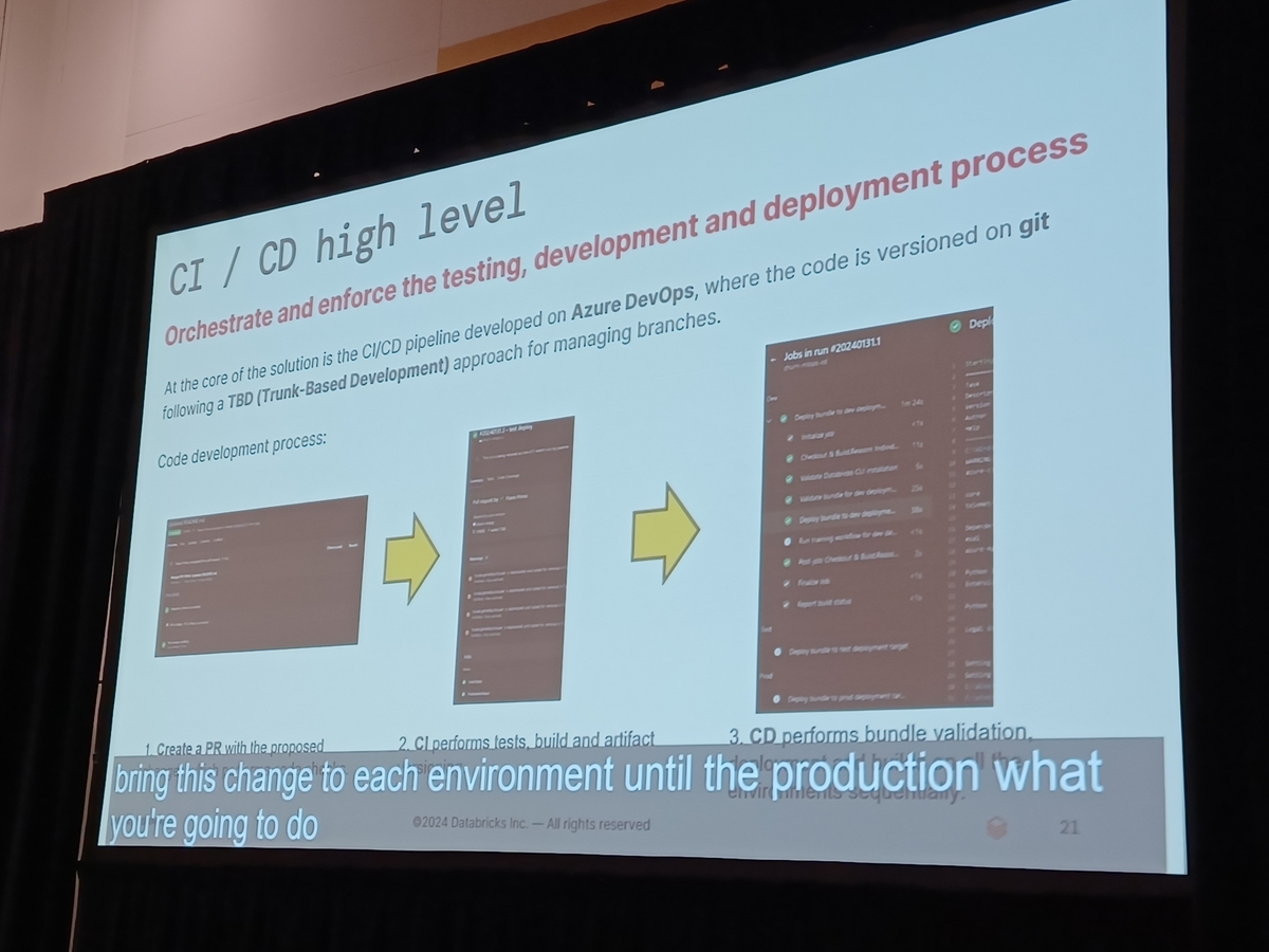 Efficient MLOps: Developing and Deploying ML Models with Databricks - APC 技術ブログ