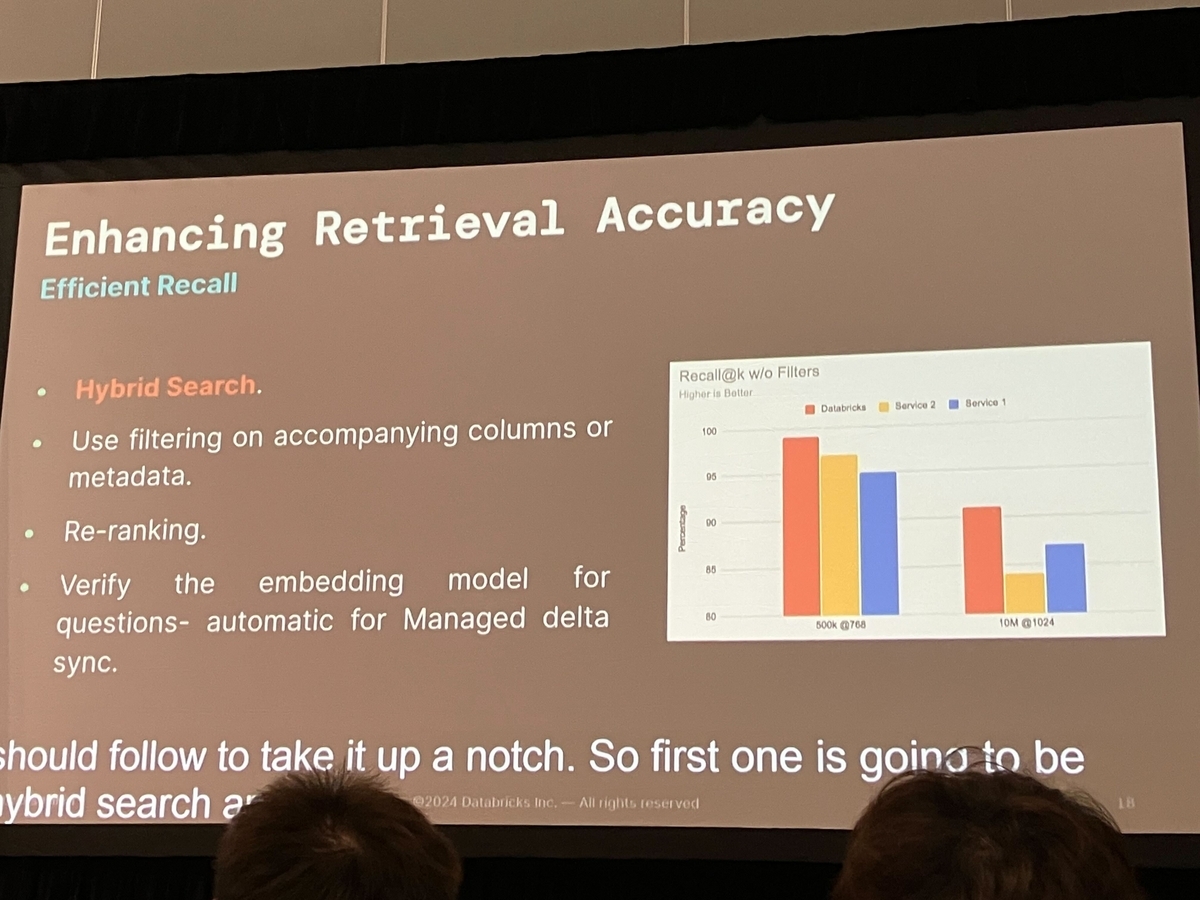 Databricks Vector Search: What, Why and How - APC 技術ブログ