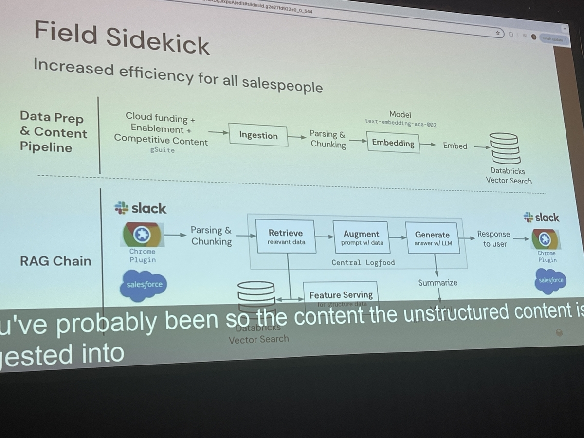 Databricks’ Journey: Driving Business Transformation with Data & GenAI ...