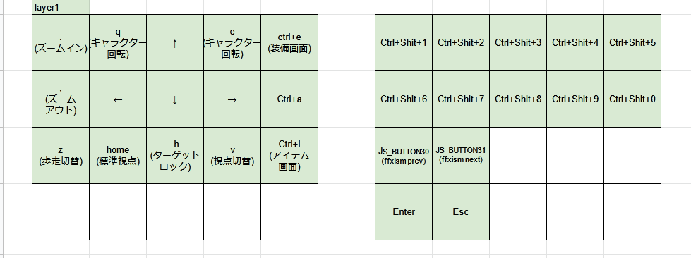 ゲームパッド勢がFF11用キーボードをつくってみる - よしざうるすのブログ