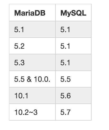 ISUCON11予選参加 - Y