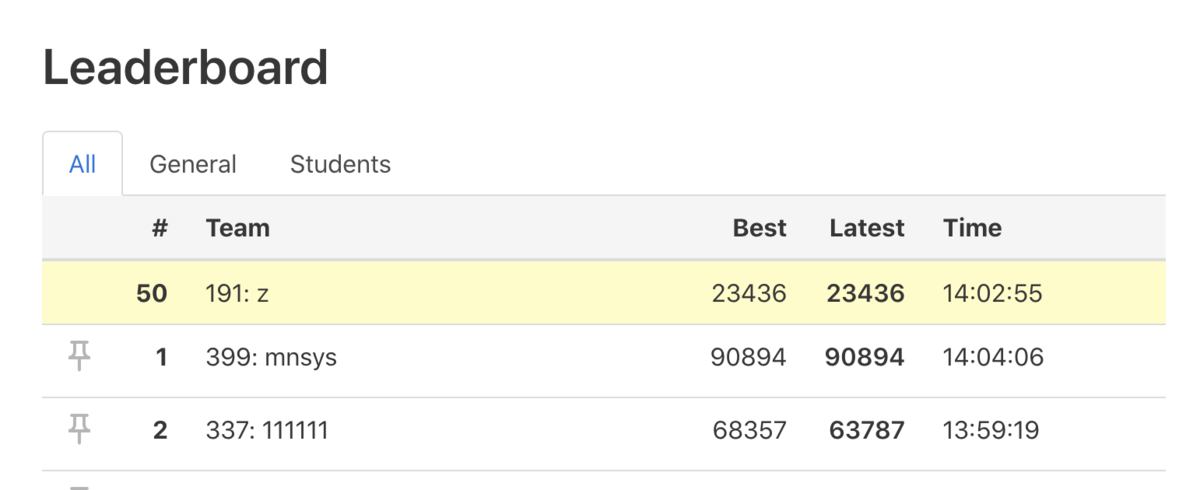 ISUCON11予選参加 - Y
